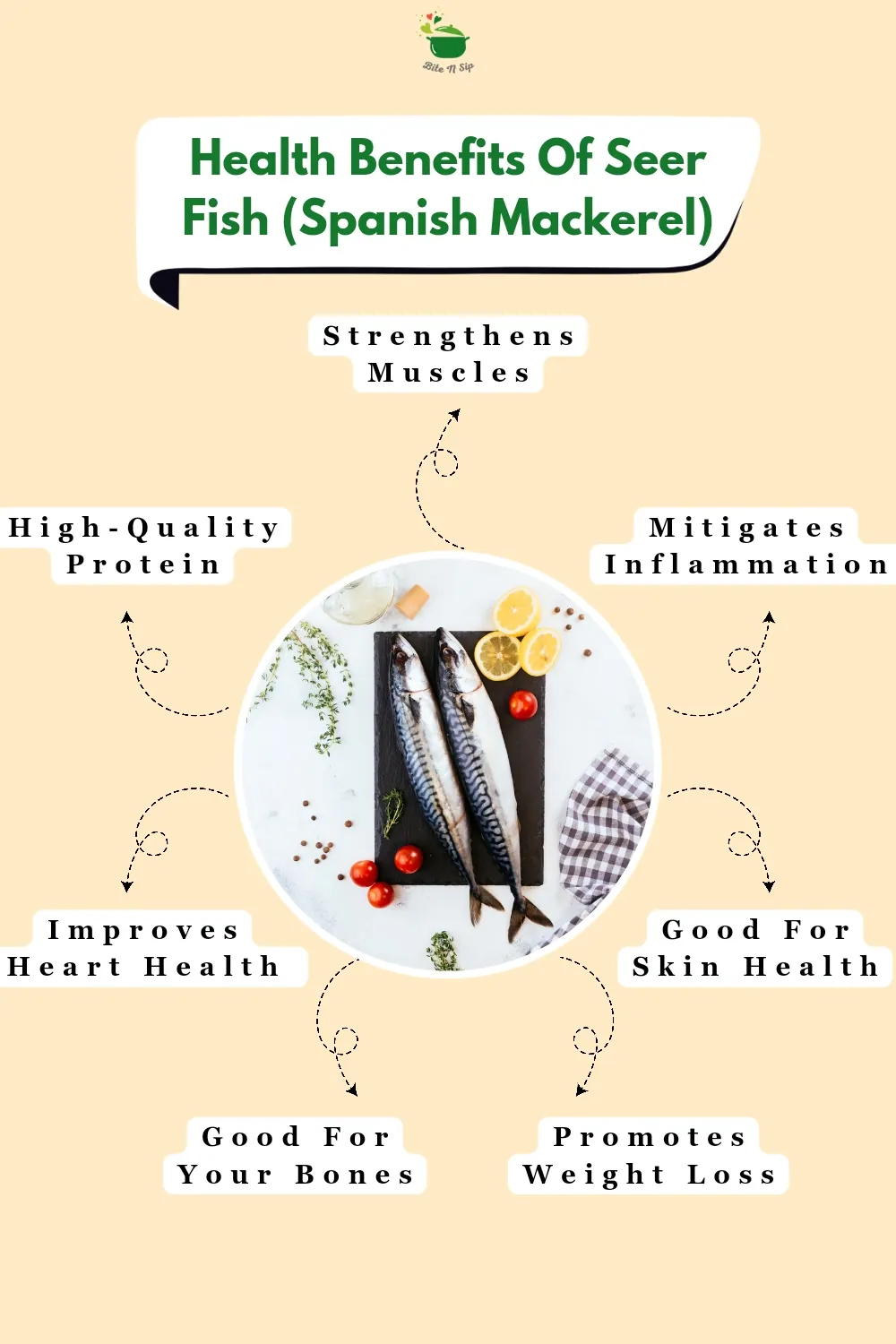 7 Amazing Seer Fish (Vanjaram Fish) Benefits | Bite N Sip
